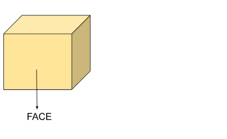 Faces, Edges And Vertices of 3D Shapes - Euler's Formula on Cube