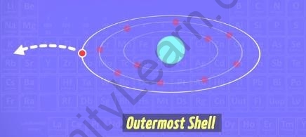 Trends in Modern Periodic Table – Valency