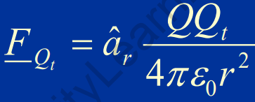 Important Electrostatics Formulas For JEE - Infinity Learn