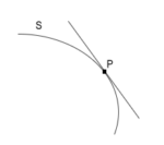 Tangents - Definition, Derivation, Theorems and FAQs