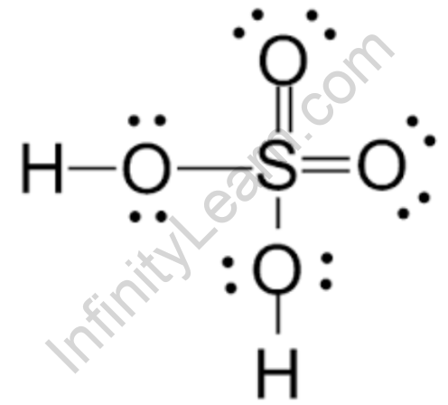 Sulfuric Acid | Properties & Structure