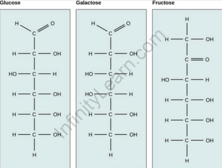 Sugar Formula with Solved Examples