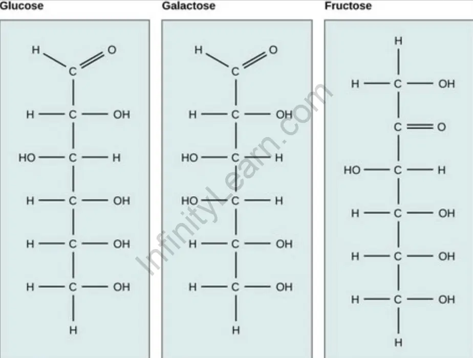 Sugar Formula with Solved Examples