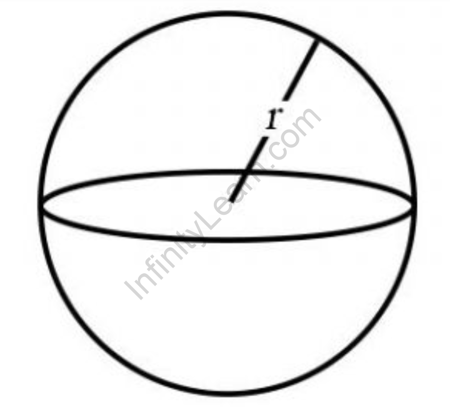 Volume Formulas For Different Geometric Shapes (2D and 3D Shapes)