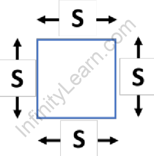 What is Area of a Square Formula and How to Find Area of Square?