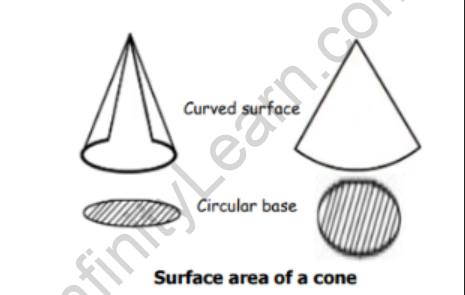 Surface Area of a Cone Formula with Examples - Infinity learn