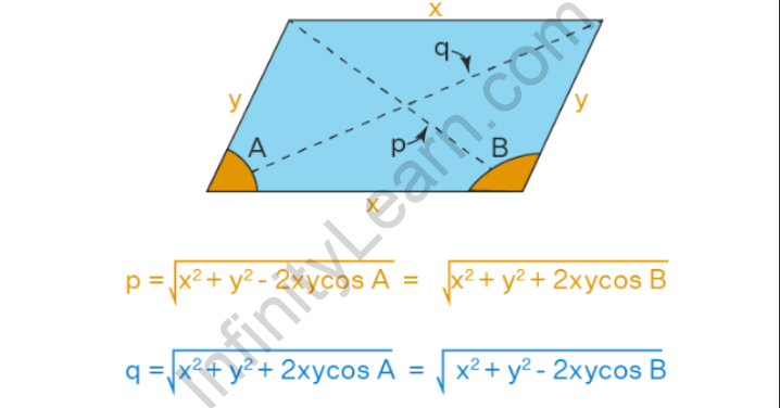 Diagonal of Parallelogram Formula with Examples Infinity learn Diagonal of Parallelogram Formula with Examples Infinity learn