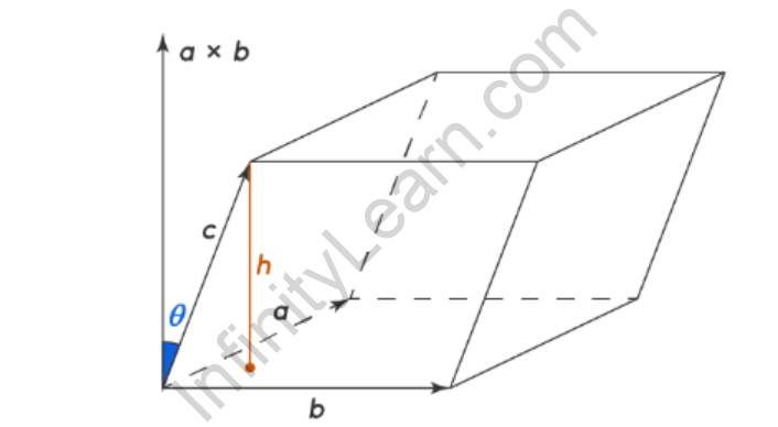 Volume Of Parallelepiped Formula With Examples Infinity Learn