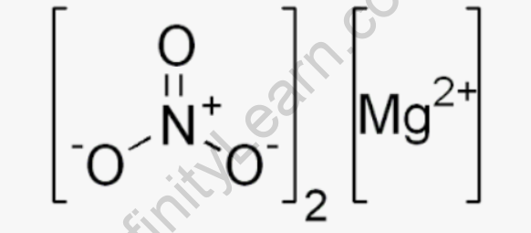 Magnesium Nitrate Formula - Structural Formula of Magnesium Nitrate