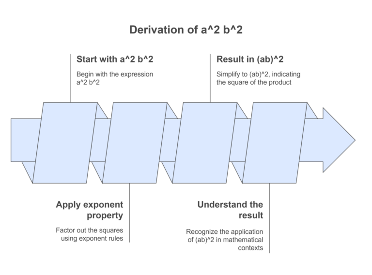 a2 b2 Formula - Derivation, Verification and Example
