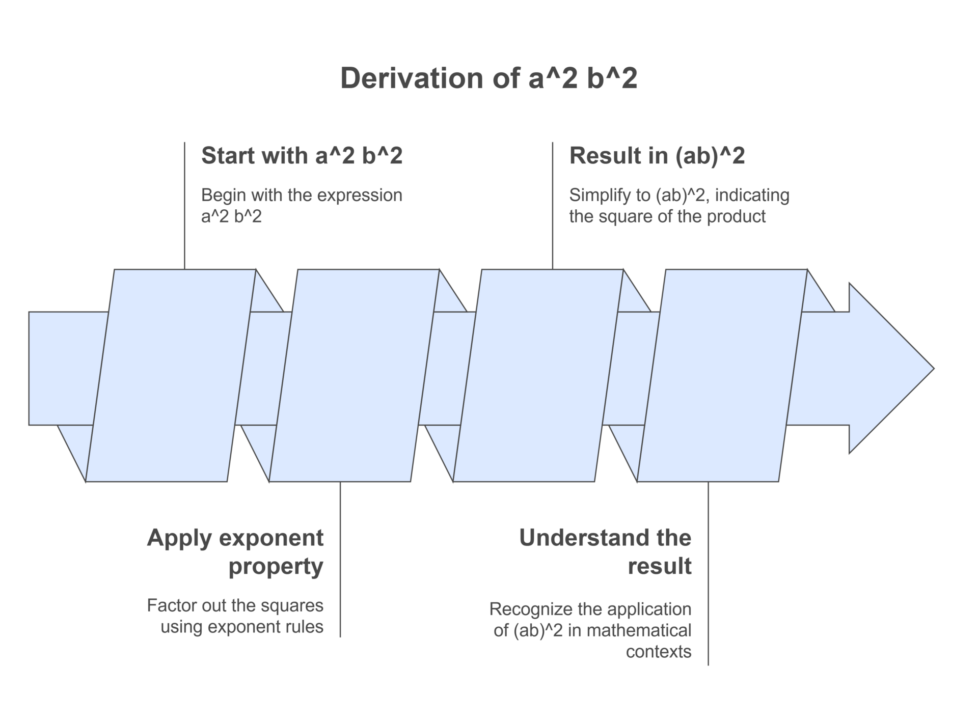 a2 b2 Formula - Derivation, Verification and Example