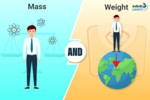 Mass and Weight - Definition, Formulas and Difference