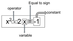 Equations - Definition, Types and Parts and How to Solve Equations?