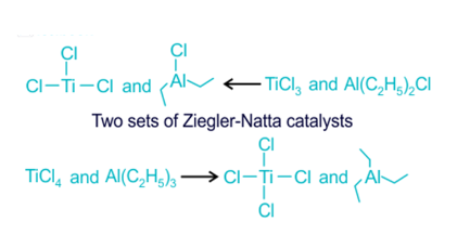 Ziegler-Natta Catalyst - Polymerization, Formula, Structure and Preparation