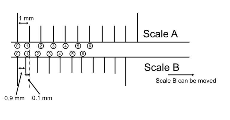 Vernier Calipers - Definition, Diagram, Components and How to Use