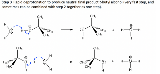 SN1 Reaction - Mechanism, Diagram & Comparison with SN2 Reaction