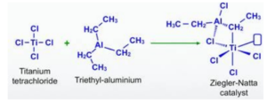 Ziegler-Natta Catalyst - Polymerization, Formula, Structure and Preparation