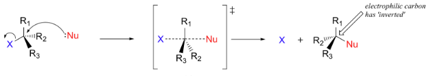 SN1 Reaction - Mechanism, Diagram & Comparison with SN2 Reaction
