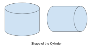 Volume of the Cylinder - Definition, Formula, and Examples