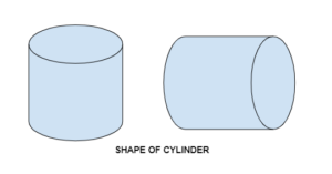 Cylinder - Definition, Shape, Properties, Surface Area and Volume