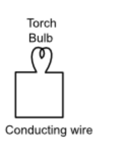 Faraday's Laws of Electromagnetic Induction - First and Second Law