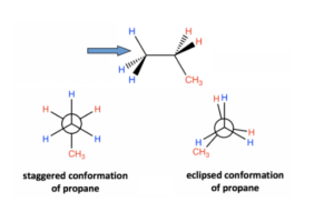 Newman Projection - How to Draw Newman Projection