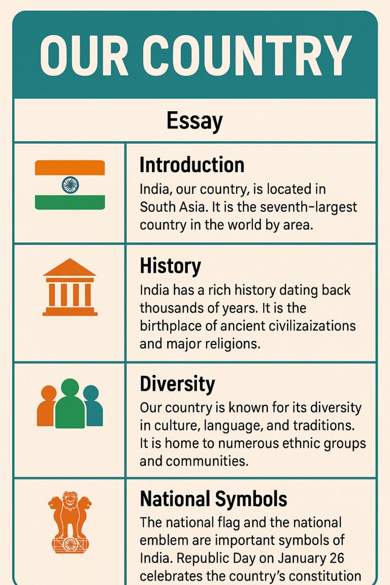 Essay on Our Country for Student in 100, 200, 300 and 500 words
