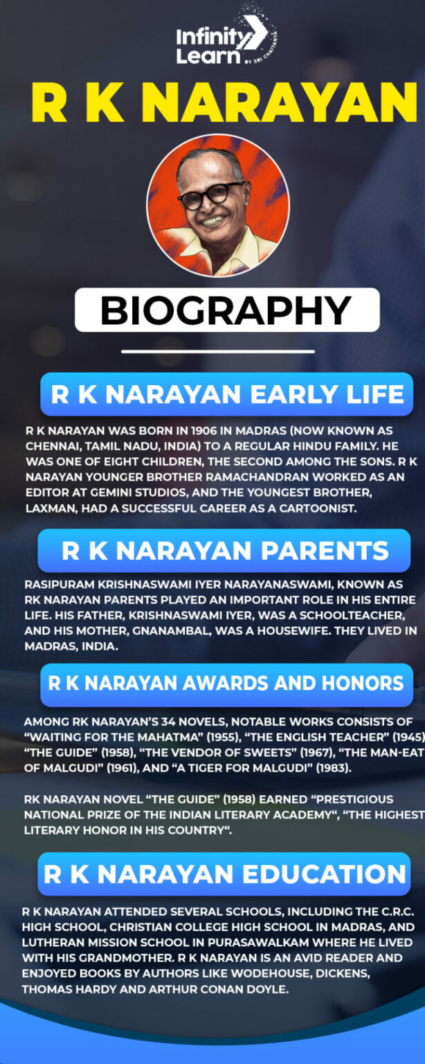 R K Narayan Biography - R K Narayan biography in english
