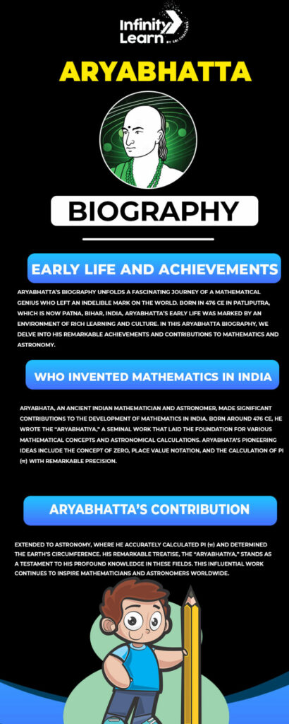 Aryabhatta Biography: Achievements, Inventions & Date of Birth | IL