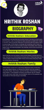 Hrithik Roshan Biography: Movies List, Age, Net Worth, Girlfriend ...