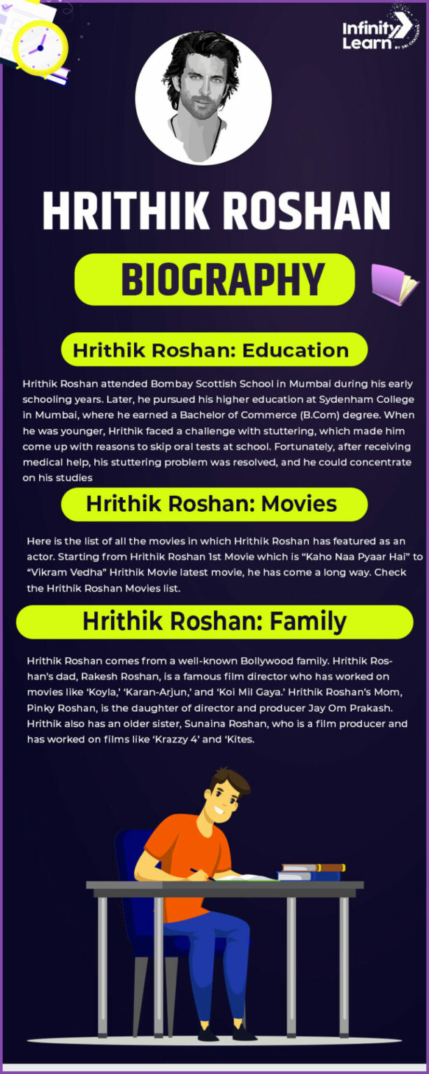 Hrithik Roshan Biography: Movies List, Age, Net Worth, Girlfriend ...