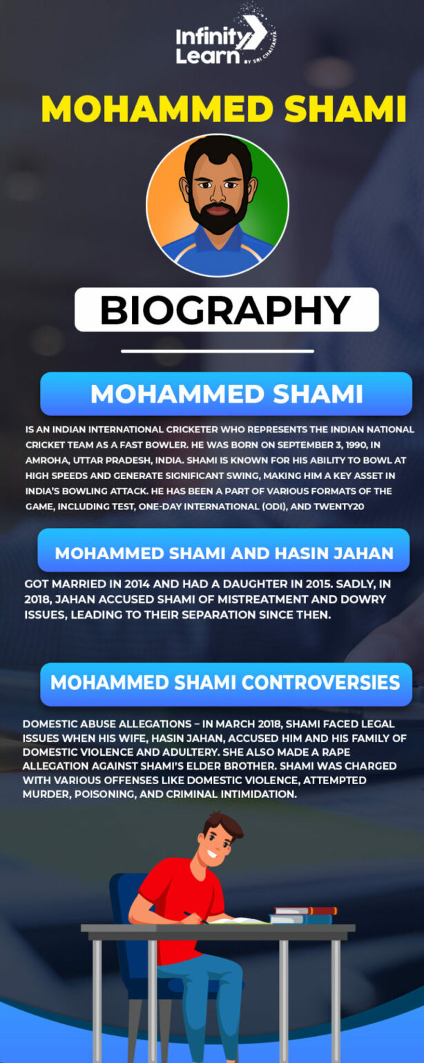 Mohammed Shami Biography- Age, Wife, Controversies, Career & Stats