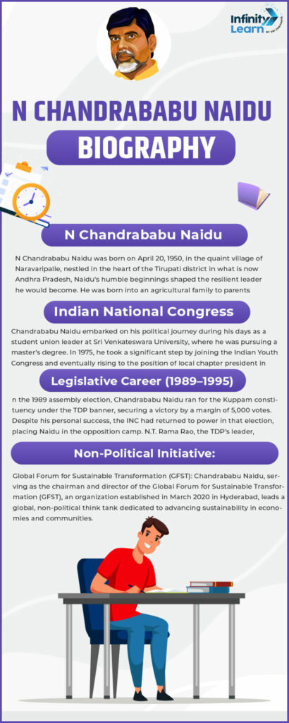 N chandrababu Naidu Biography: Political & Business Career