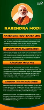 Narendra Modi Biography, Early Life, Age, Family and Education