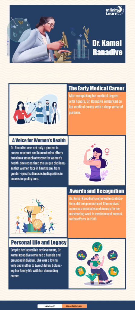 Dr. Kamal Ranadive Biography: Early Life, Achievements and Career