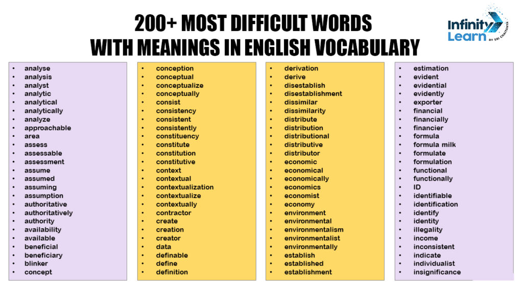 200 Difficult Words In English Vocabulary