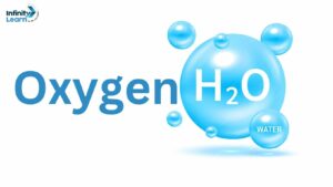Oxygen (O): Symbol, Discovery, Properties, Uses, And Facts