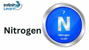 Nitrogen | Definition, Symbol, Uses, Properties, Atomic Number, & Facts