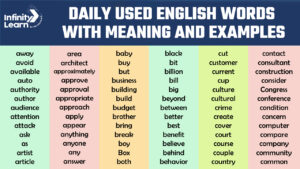500+ Daily Used English Words with Meaning and Examples
