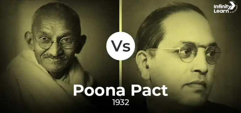 Poona Pact 1932 - History, Date, and Features