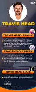 Travis Head Biography: Family, Career, Stats & Personal Challenges