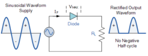 Half Wave Rectifier: Circuit, Diagram, Waveform, Formula & Applications