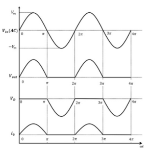 Half Wave Rectifier: Circuit, Diagram, Waveform, Formula & Applications