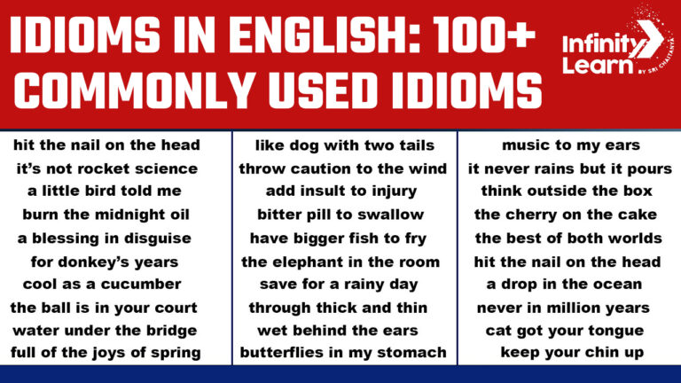 Top 100 English Idioms with Meanings & Sentences - Easy English Guide