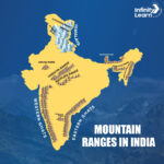 List of Mountain Ranges in India | Infinity Learn