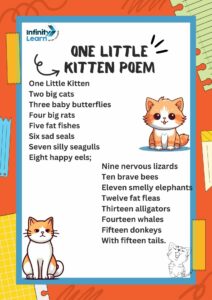 One Little Kitten Poem for Class 1 English