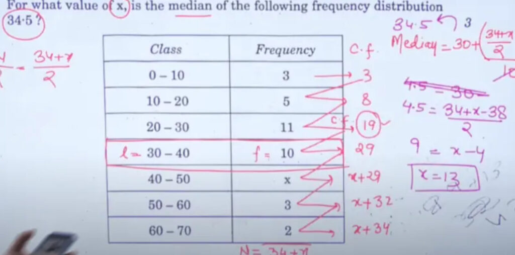 CBSE Class 10 Maths Answer key 2024 for Set 1, 2,& 3| Download PDF