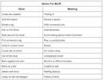 Vocabulary Words For IELTS List, Preparation Strategies