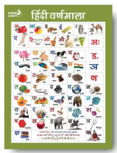 Hindi Alphabet Chart Vowels and Consonants in English with Picture