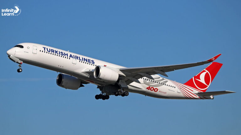 List of 10 Air Transport Name in English with Pictures